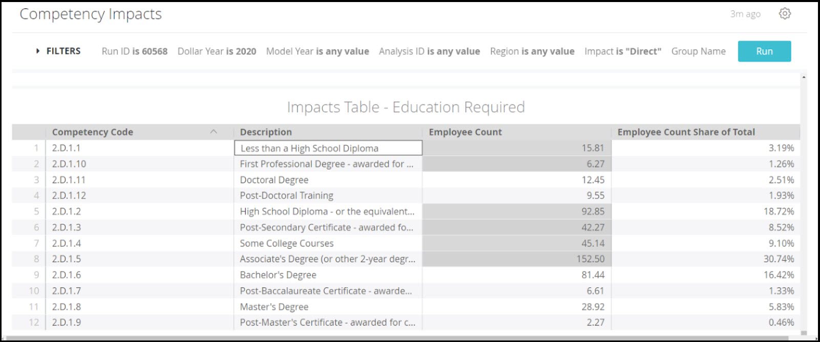 What Can You Do with Occupation Data in IMPLAN?