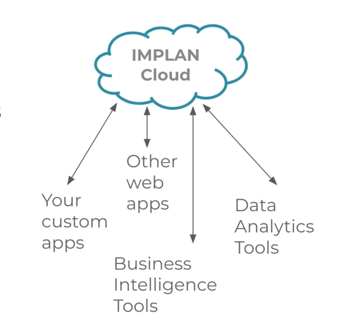 Beyond the Cloud: Discover the IMPLAN API